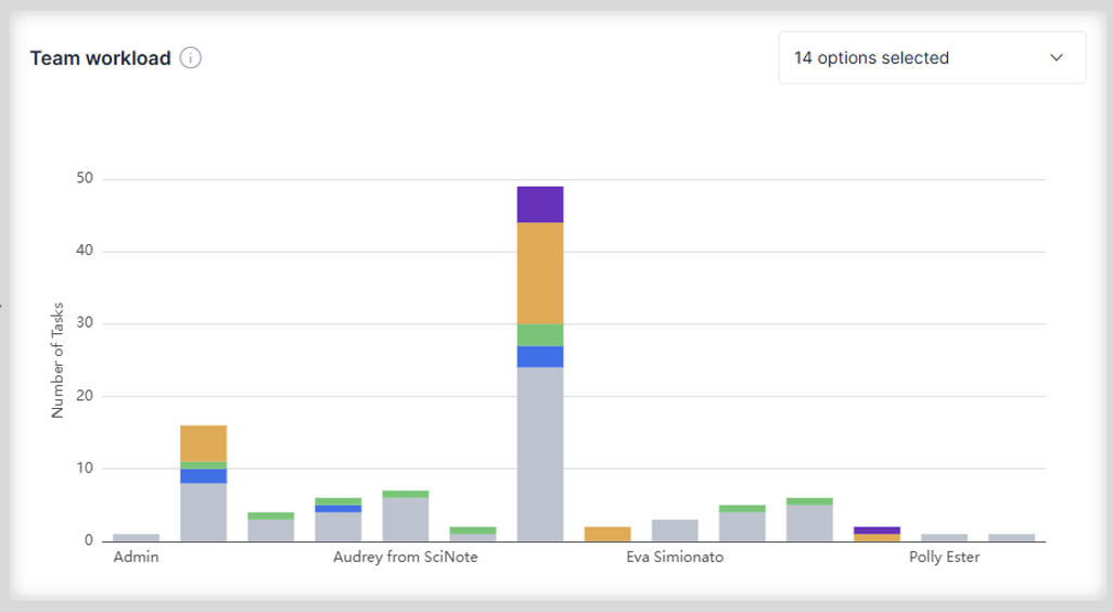 What are Project Insights (Beta) in SciNote?